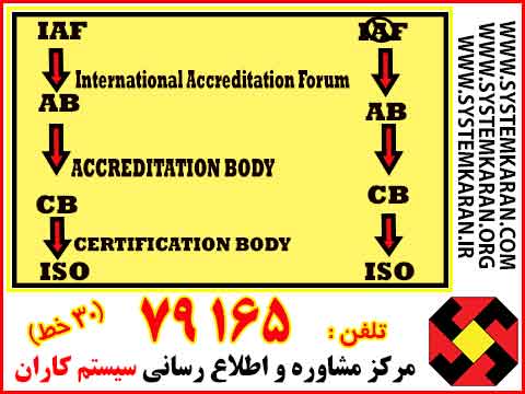021-79165 | سیستم کاران - IAF چیست؟